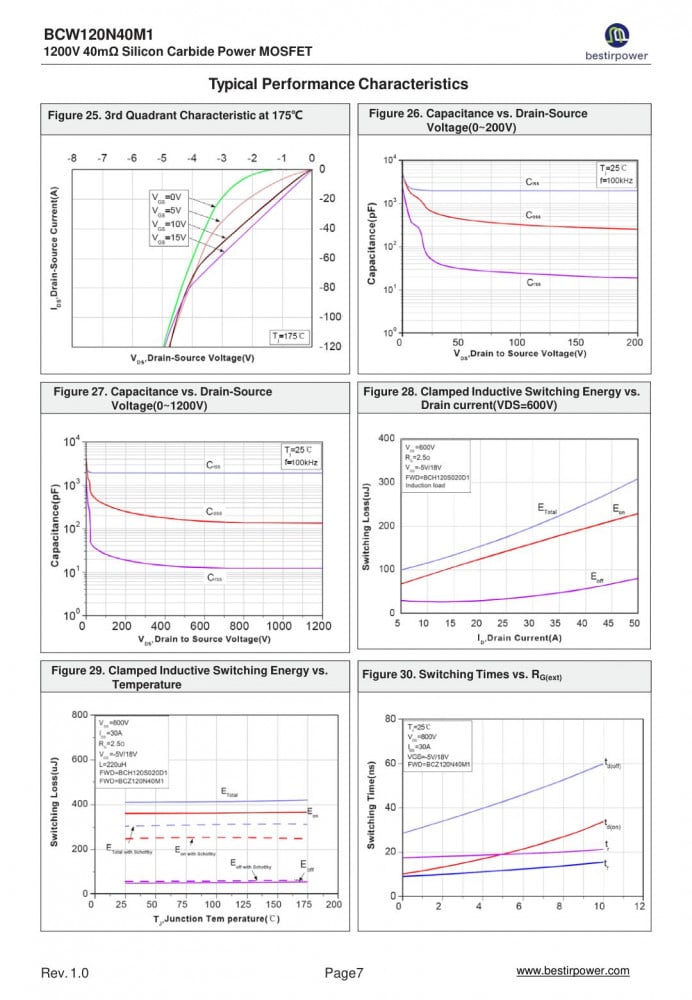 BCW120N40M1 datasheet page 7