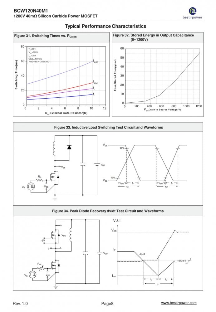 BCW120N40M1 datasheet page 8