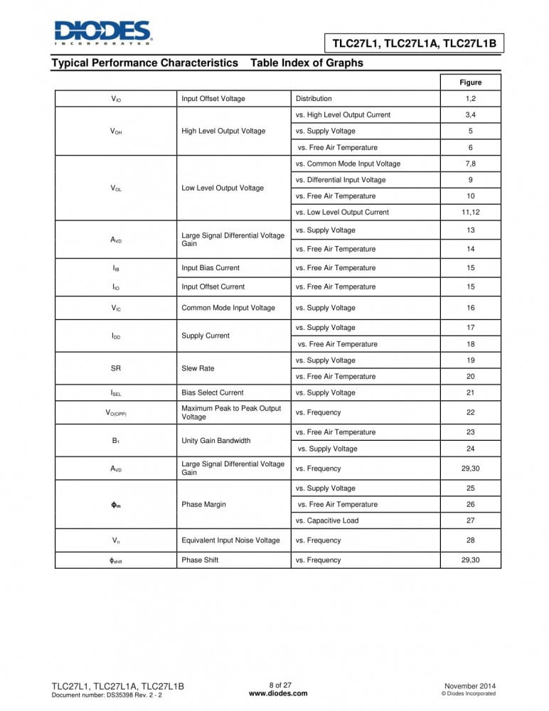TLC27L1BIS-13 datasheet page 8
