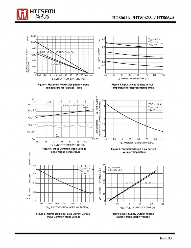 HT8062ARZ datasheet page 5