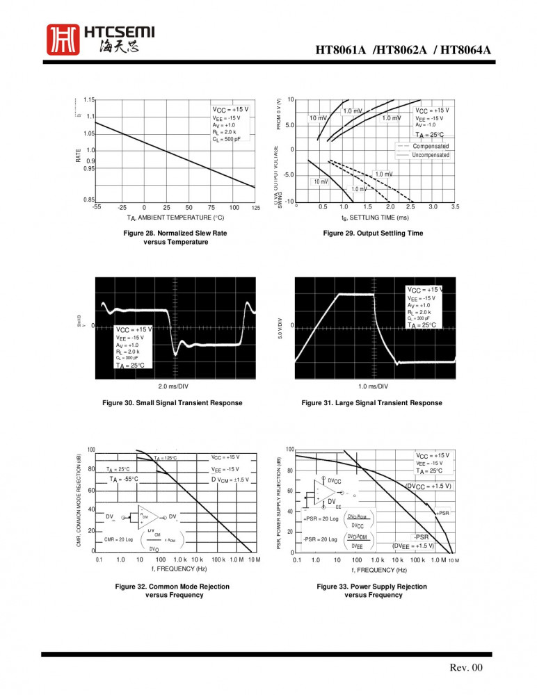 HT8062ARZ datasheet page 9