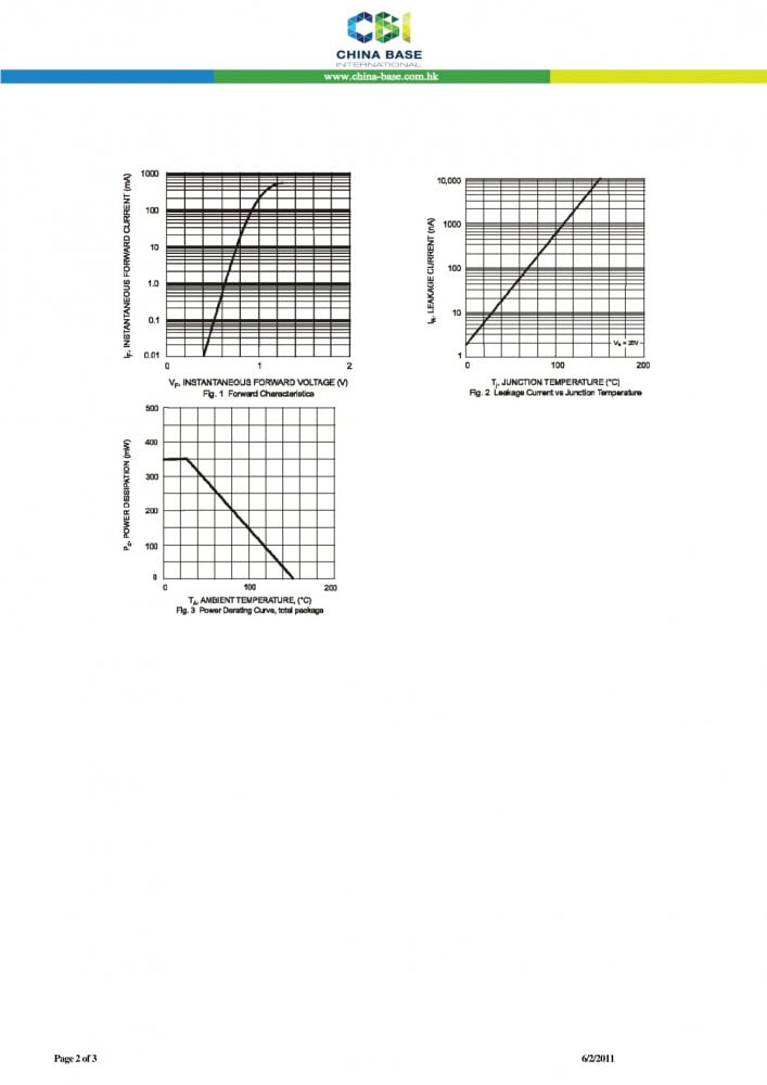 CBI BAW56 datasheet page 2