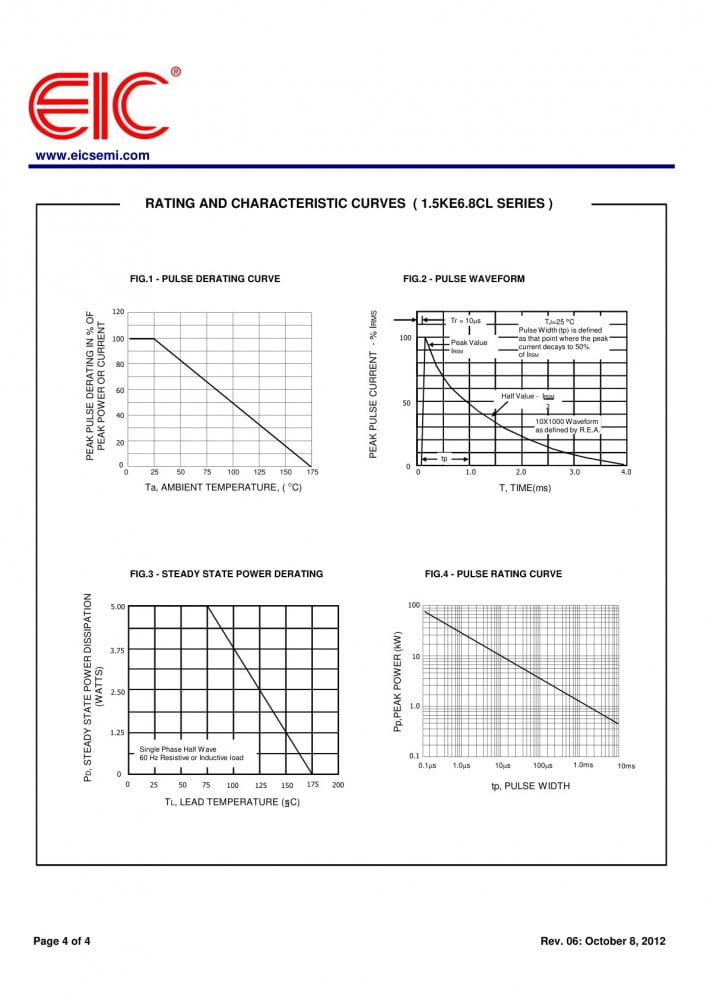 EIC 1.5KE16CAL datasheet page 4