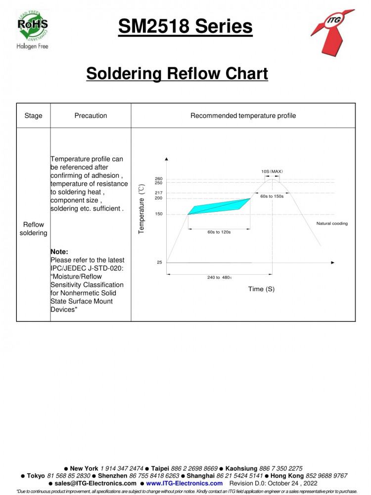 SM2518 datasheet page 5