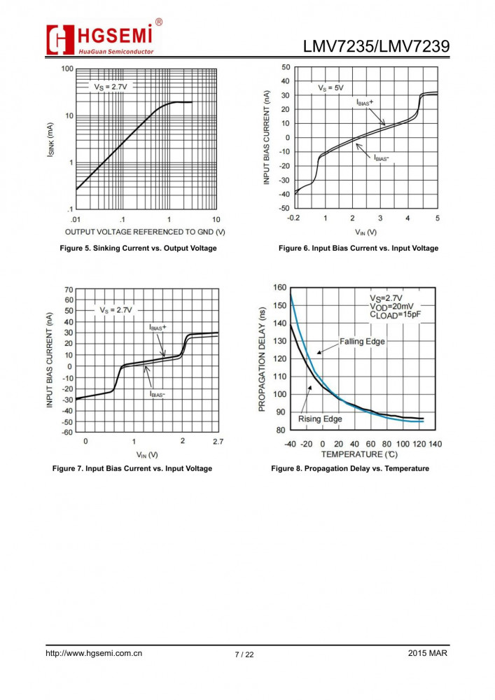 LMV7239M5/TR datasheet page 7