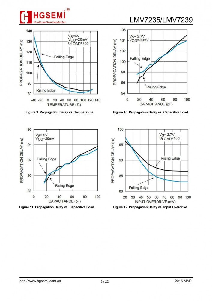LMV7239M5/TR datasheet page 8
