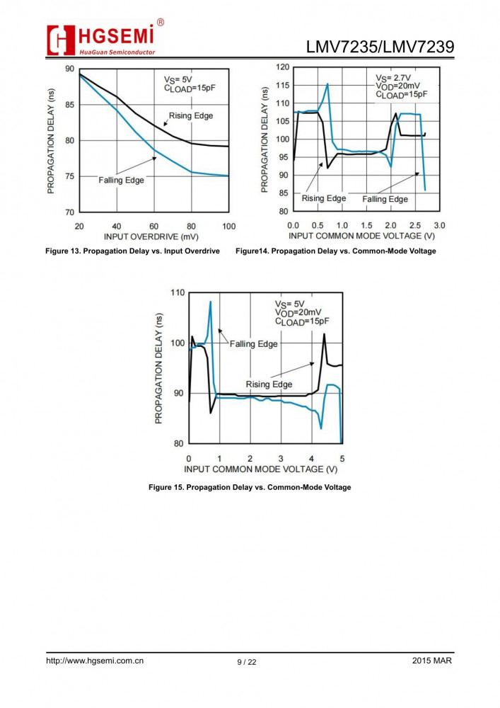 LMV7239M5/TR datasheet page 9