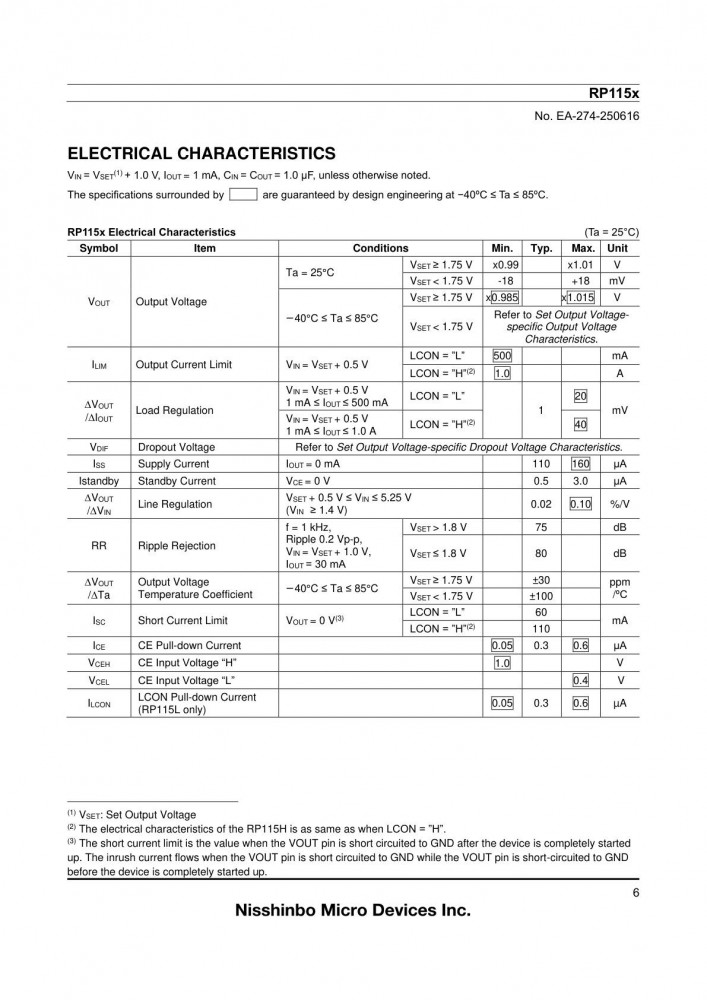 RP115 datasheet page 6