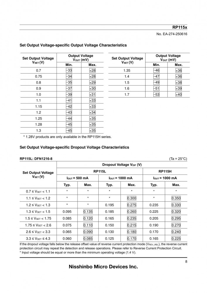 RP115 datasheet page 8