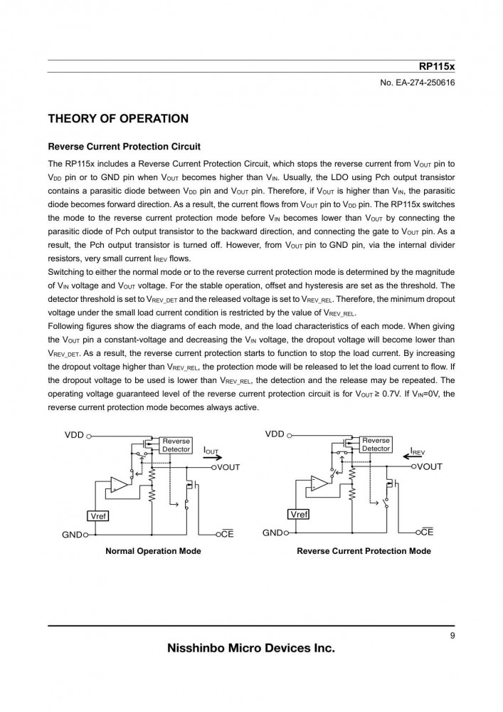 RP115 datasheet page 9