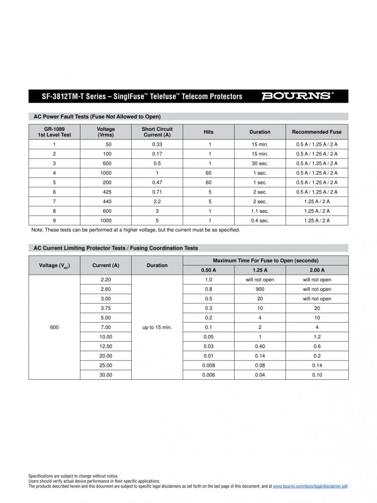 BOURNS SF-3812TM-T datasheet page 6