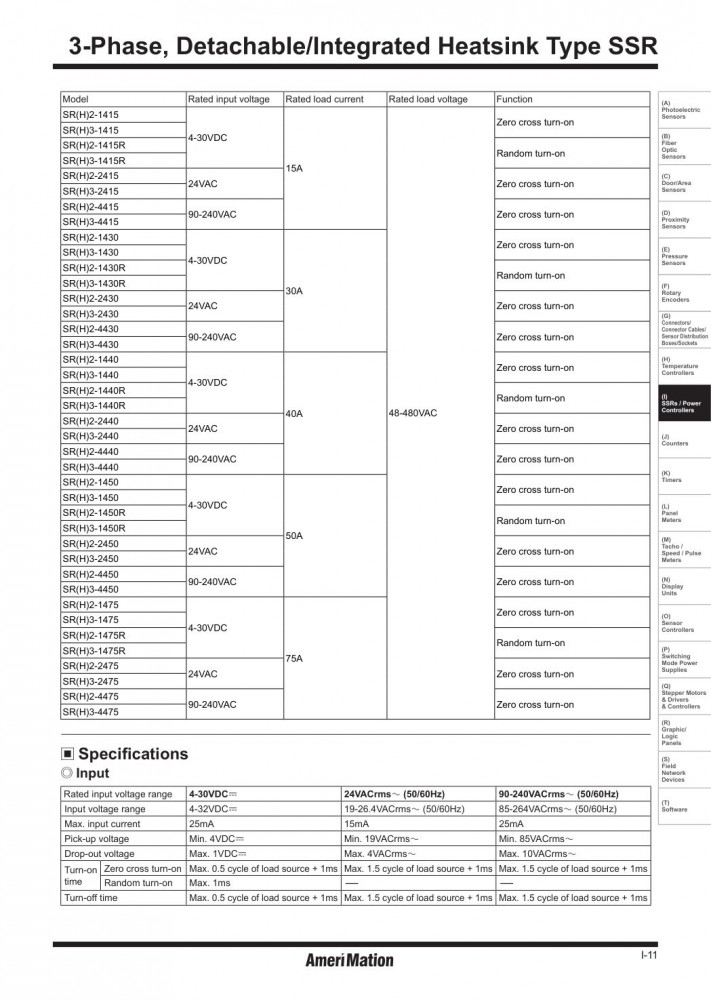 SR2/SR3 technical document, page 2