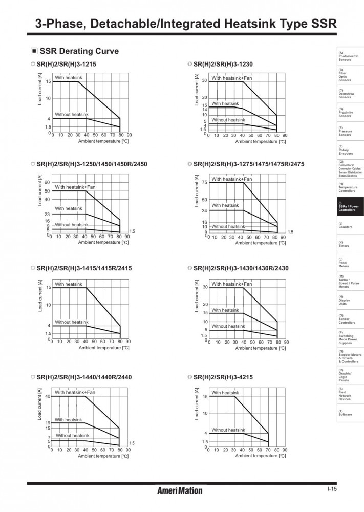 SR2/SR3 technical document, page 6