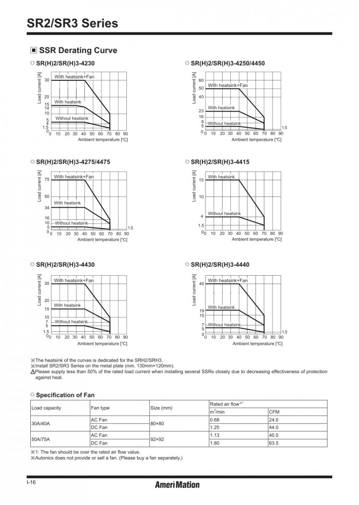 SR2/SR3 technical document, page 7