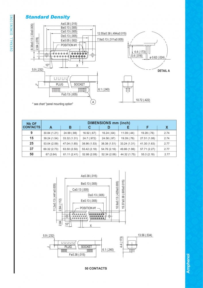 Amphenol D-Sub product document page 2