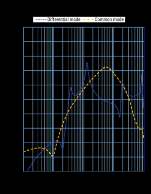 KEMET FLLE2016ARMB