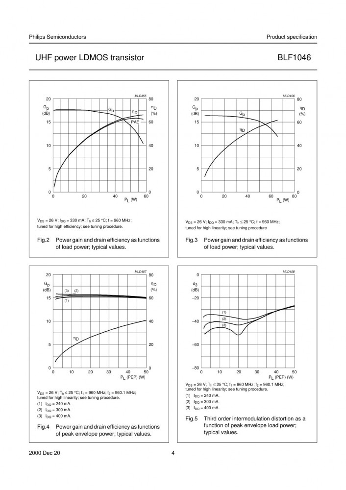 BLF1046 datasheet page 4