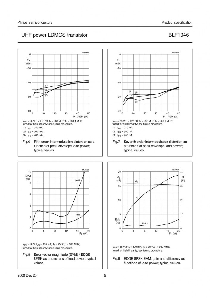 BLF1046 datasheet page 5