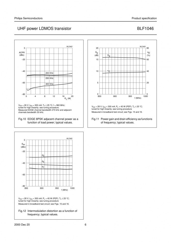 BLF1046 datasheet page 6