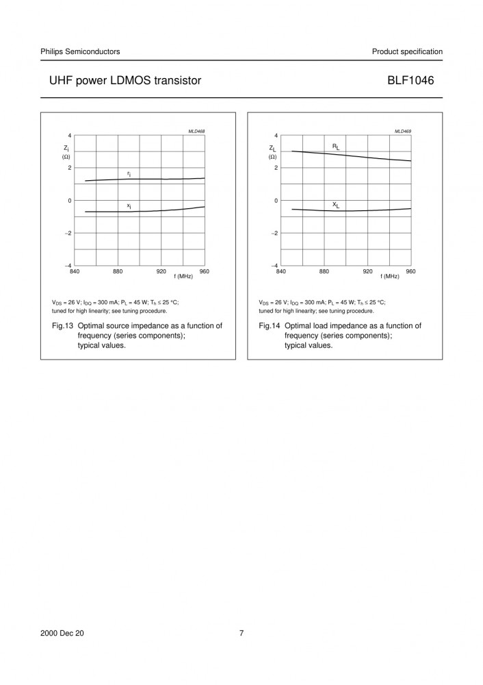 BLF1046 datasheet page 7