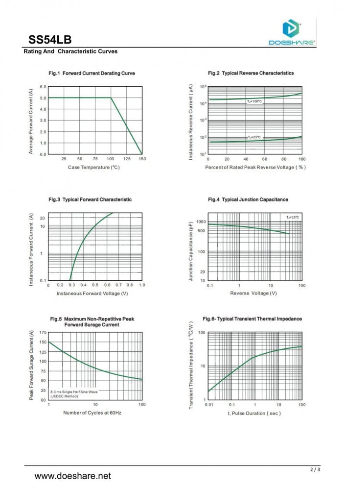 SS54LB datasheet page 2