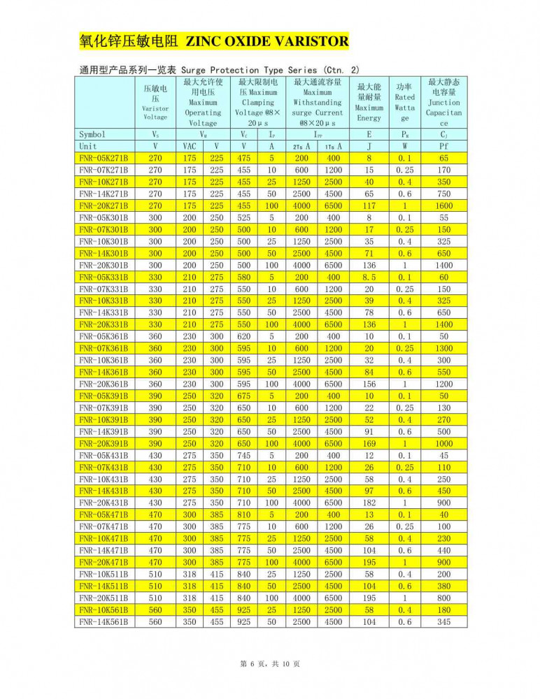 FH zinc oxide varistor datasheet page 6