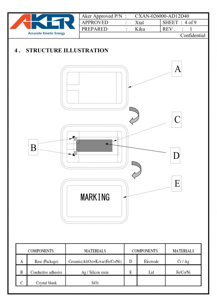 CXAN-026000-AD12D40 approval sheet page 5
