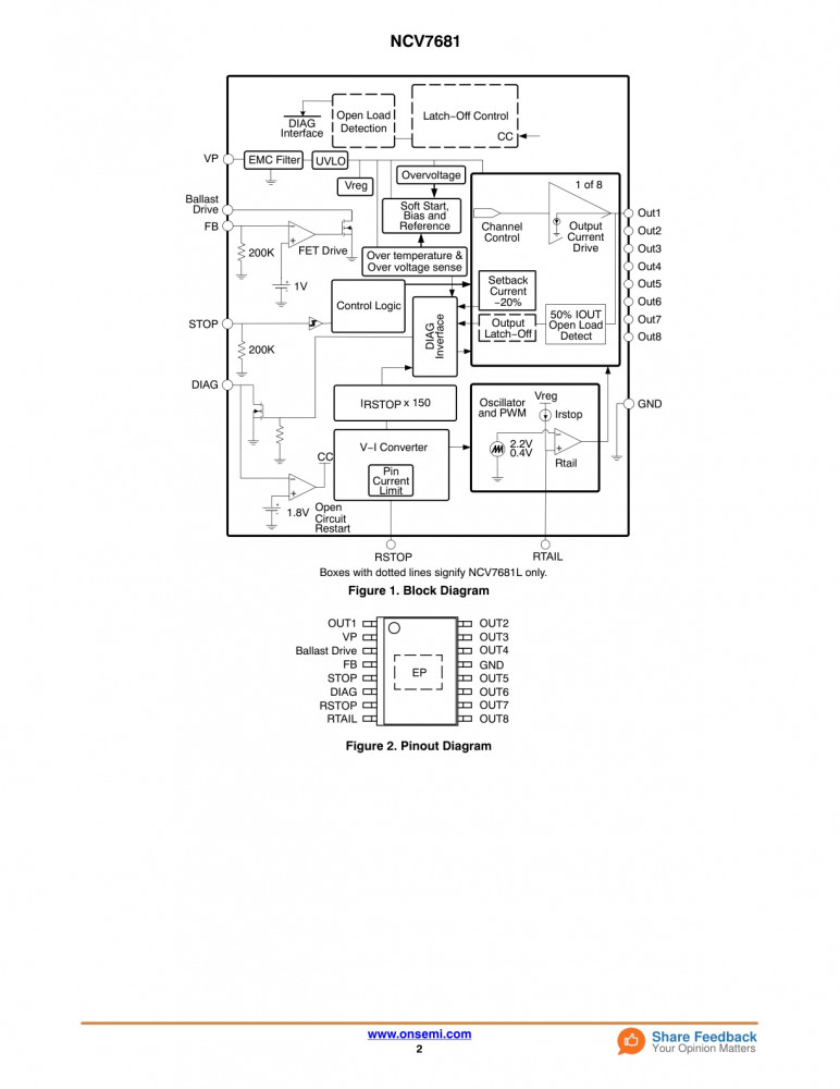 NCV7681 datasheet page 2
