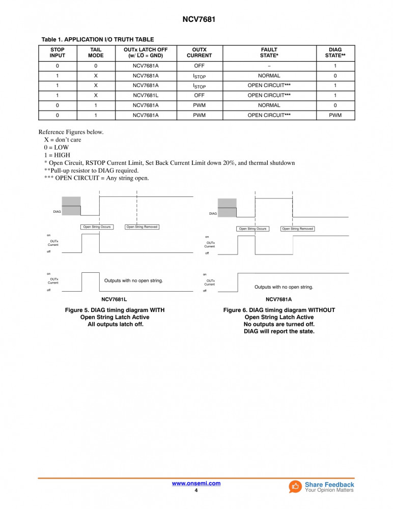 NCV7681 datasheet page 4