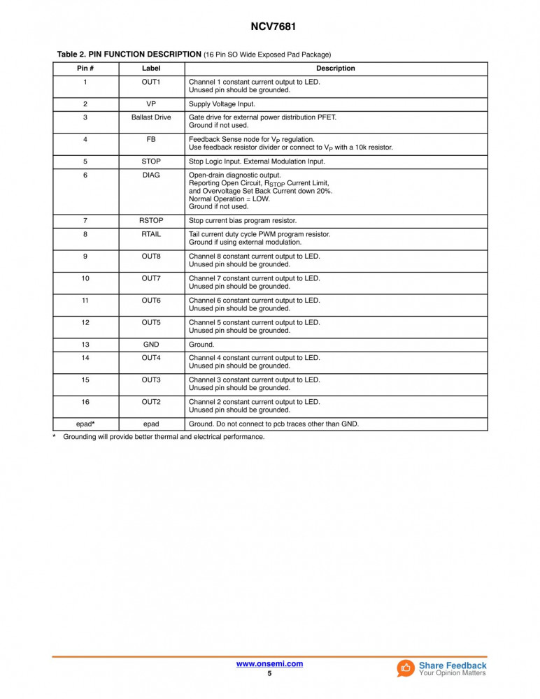 NCV7681 datasheet page 5