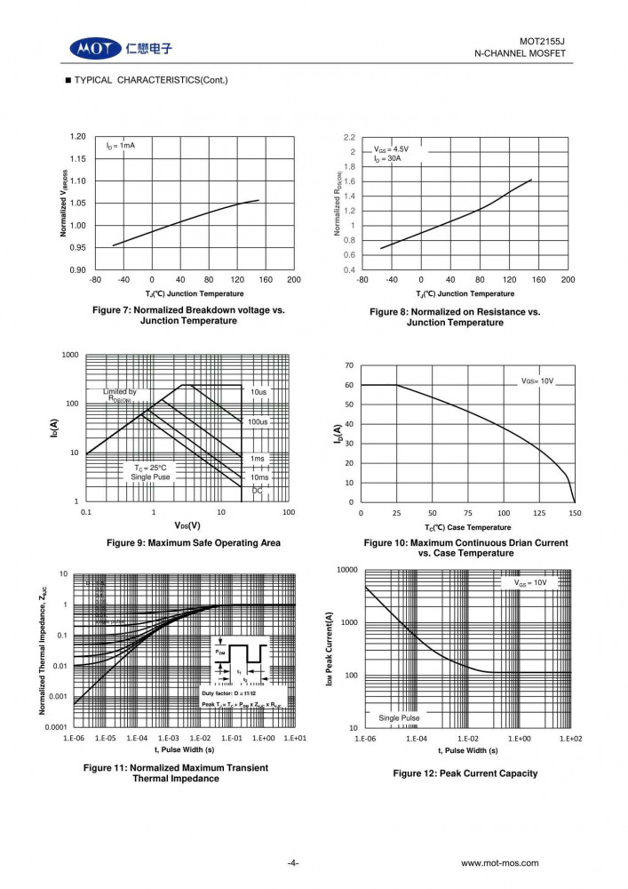 MOT2155J datasheet page 4