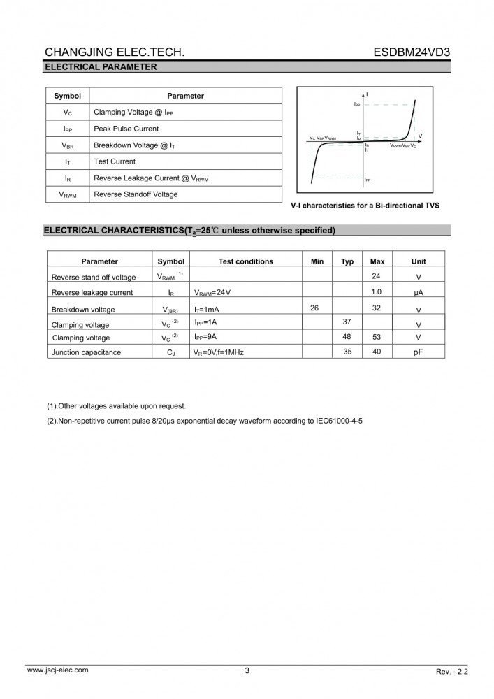 ESDBM24VD3 datasheet page 3
