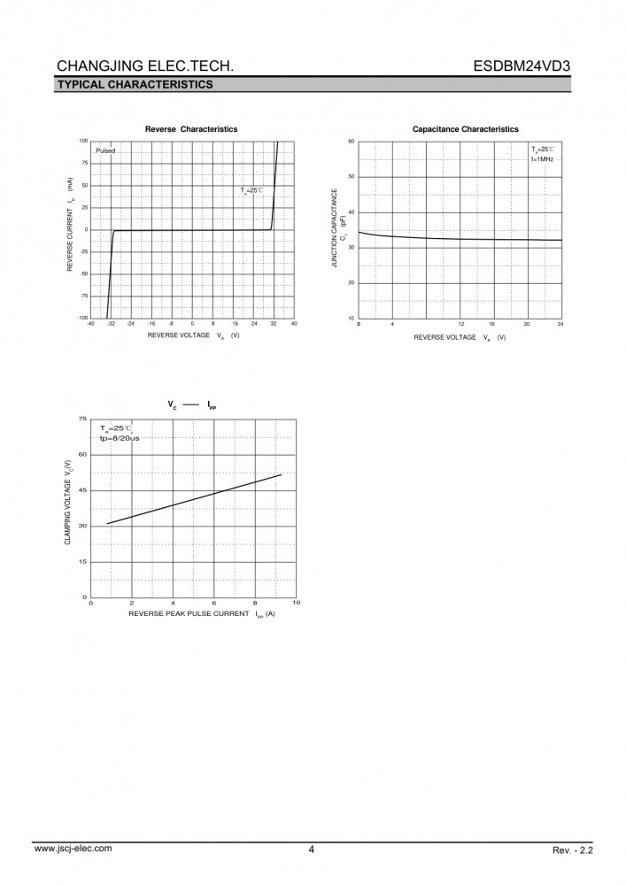 ESDBM24VD3 datasheet page 4
