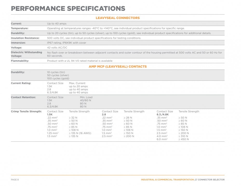 DEUTSCH connector selector page 8