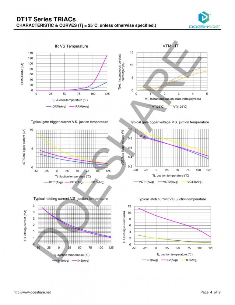 DT1T5A-B datasheet page 4