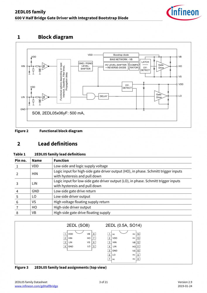 2EDL05N06PF datasheet page 3
