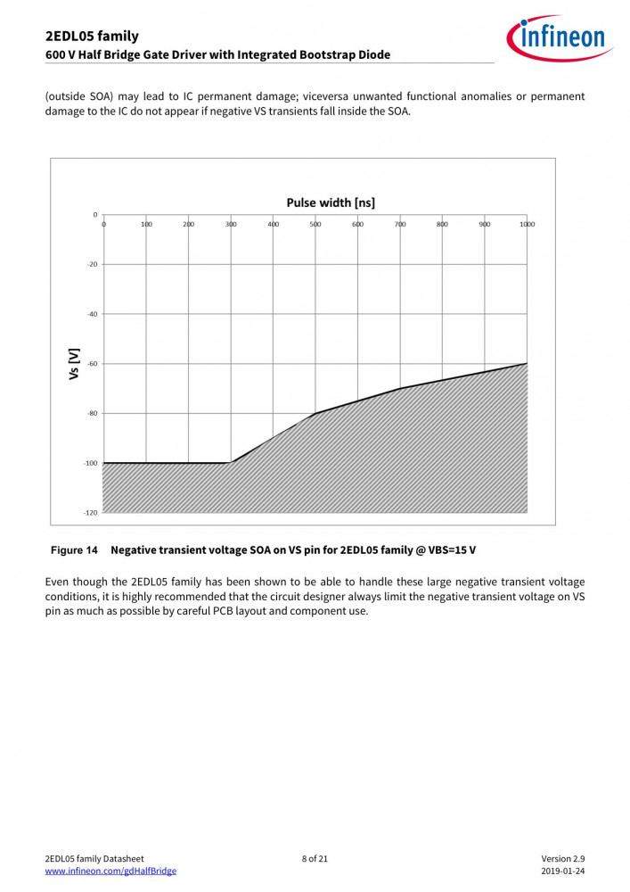 2EDL05N06PF datasheet page 8