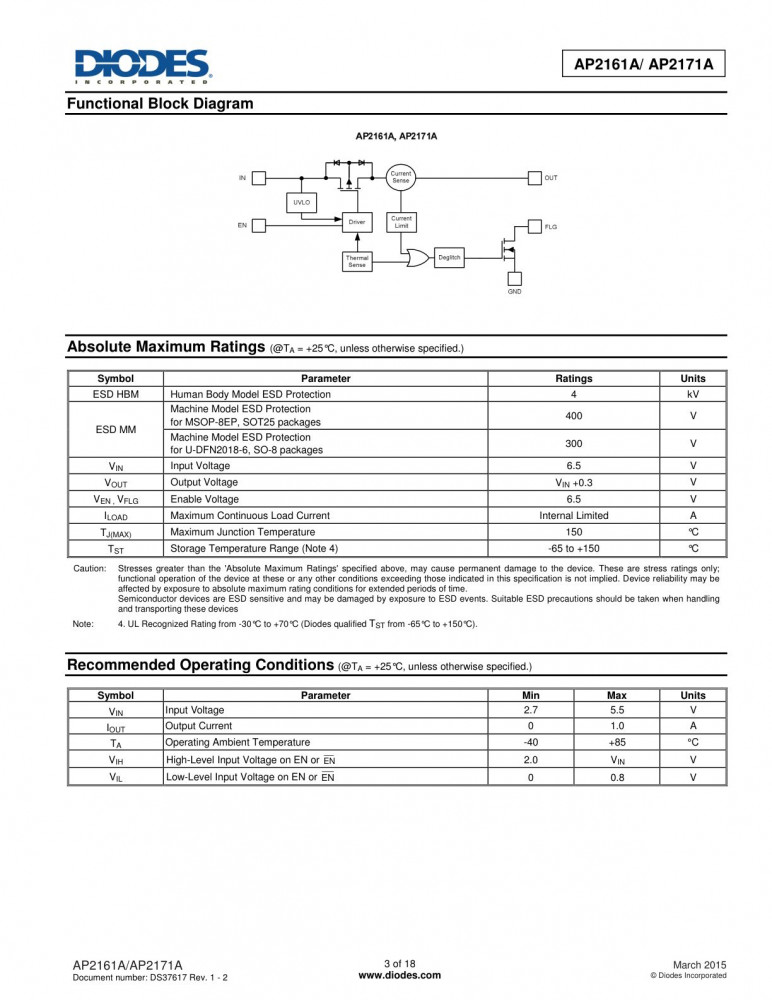 AP2161A datasheet page 3