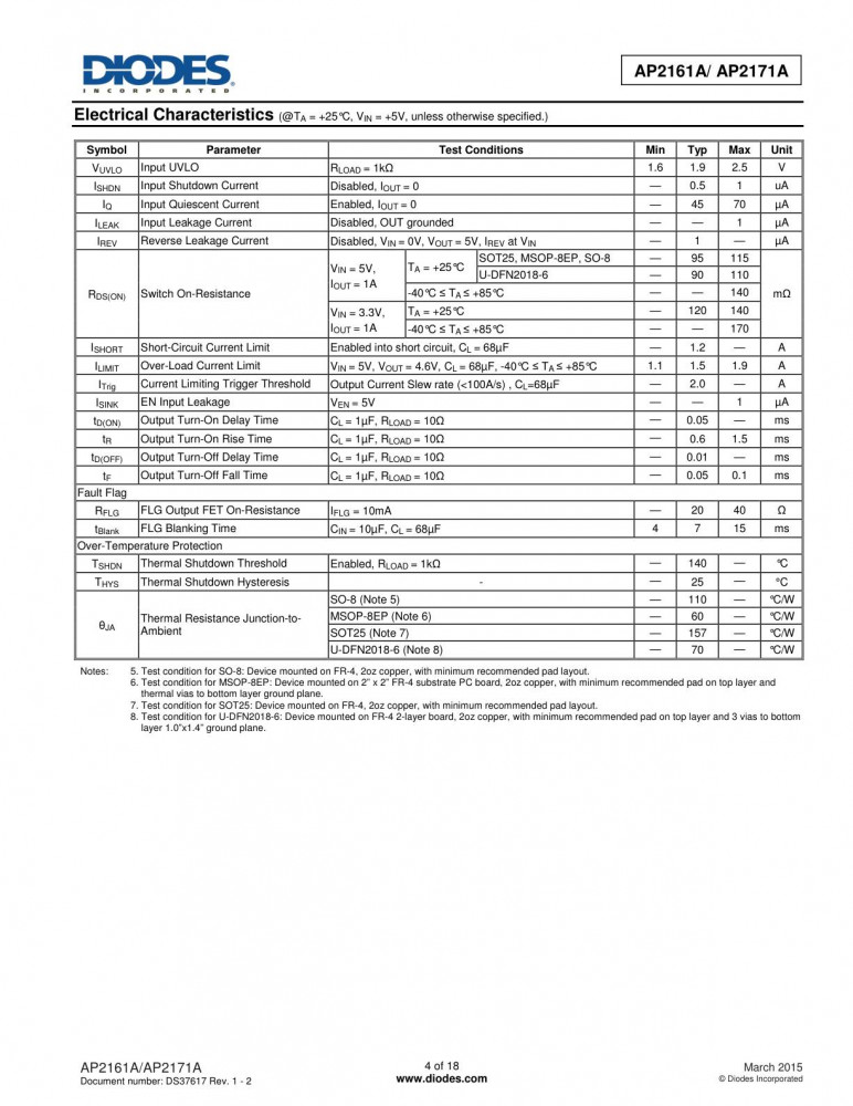 AP2161A datasheet page 4