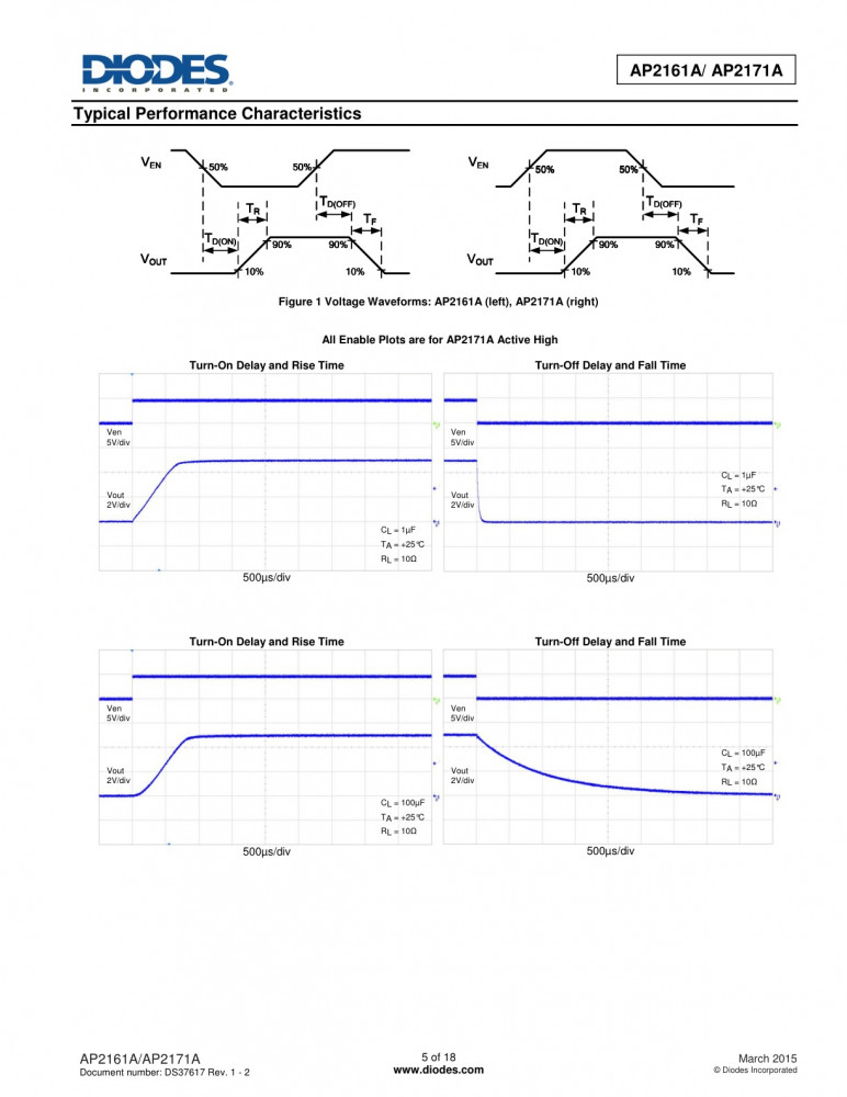 AP2161A datasheet page 5