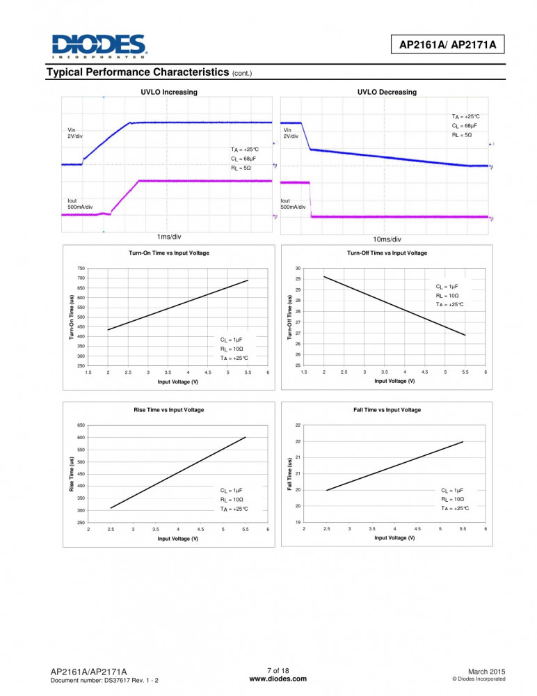 AP2161A datasheet page 7