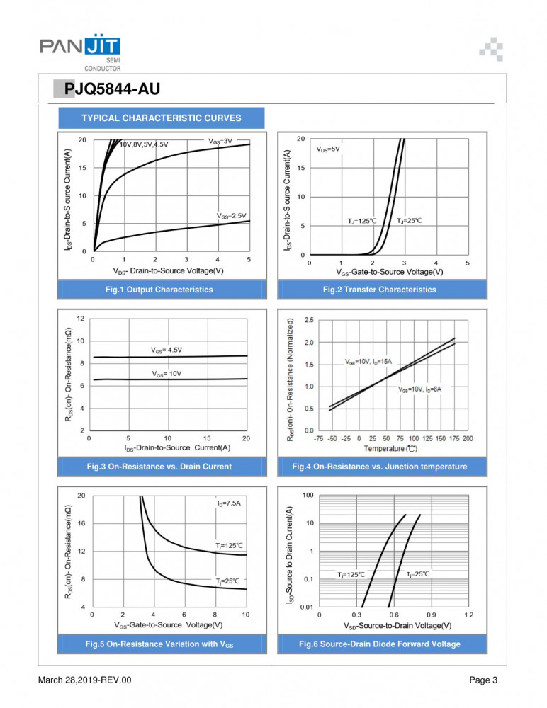 PJQ5844-AU datasheet page 3