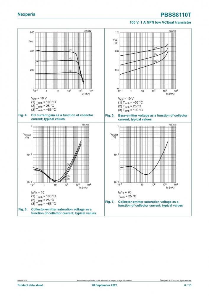 PBSS8110T datasheet page 6