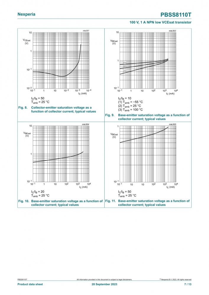 PBSS8110T datasheet page 7