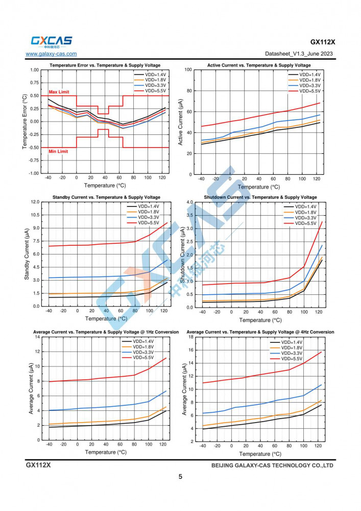 GX112XT datasheet page 5