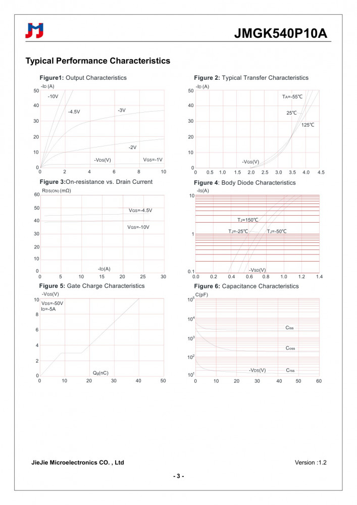 JMGK540P10A datasheet page 3