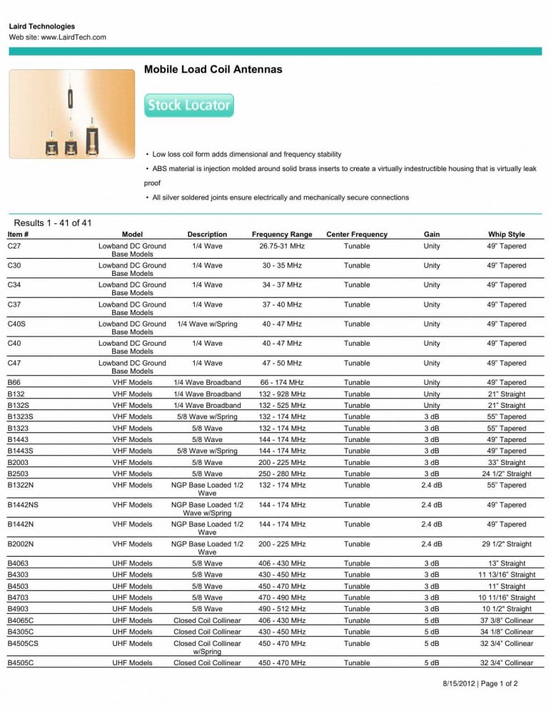 Laird B4505CNSRO technical document page 1