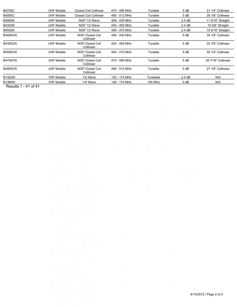 Laird B4505CNSRO technical document page 2