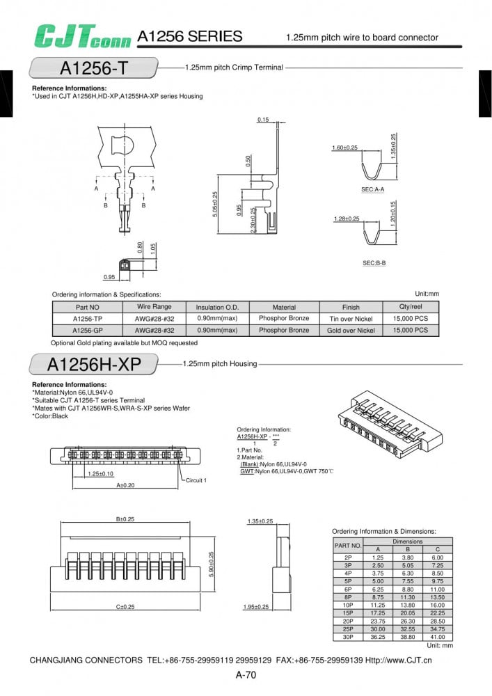 CJT A1256 series datasheet page 2