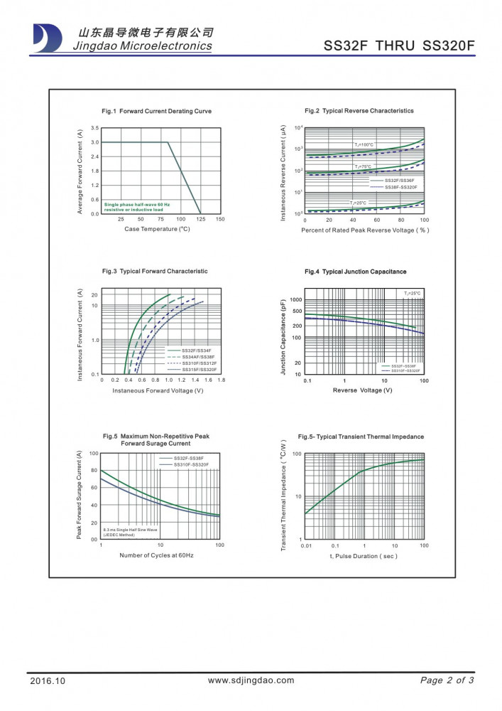 SS34F datasheet page 2